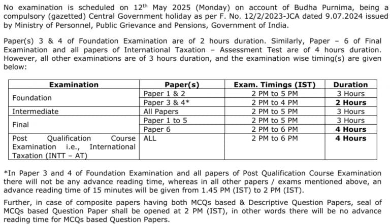 ICAI CA Final Exam Dates for May 2025 Exam