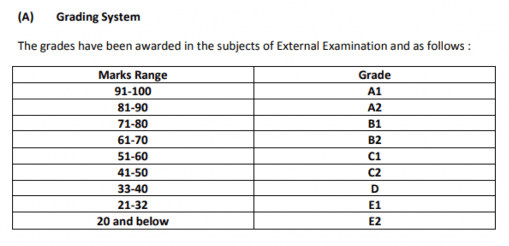 GSEB HSC Class 12th Result 2022 | Gujarat Board 12th Result - VSI