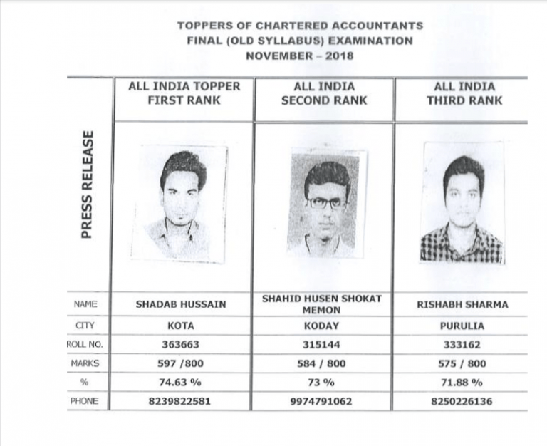 ICAI CA Final Toppers of May 2023 (Declared): AIR 1, Merit List - VSI ...