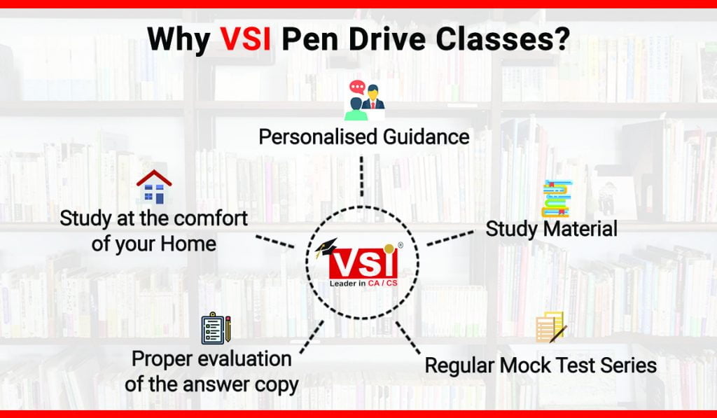CA Pen Drive Classes for Foundation, Intermediate or CA Final